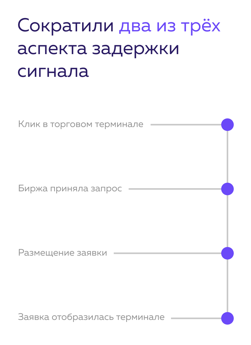 Fast Ping Service Fast Ping Service